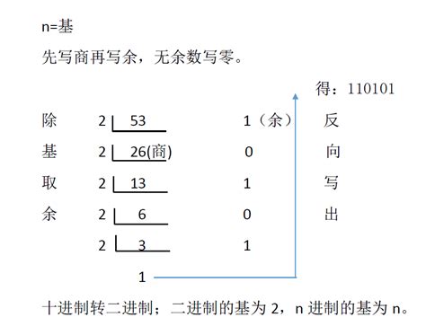 另辟蹊径的python学习手册（五） 从键盘输入一个十进制数x 要求将其转换为n 进制数输出。 这里 x和n从键盘输 csdn博客
