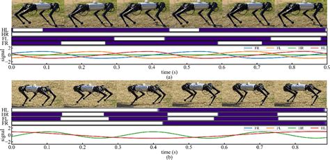 [pdf] learning free gait transition for quadruped robots via phase guided controller semantic