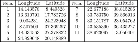 table 1 from analysis of gaussian spatial models with covariate measurement error semantic scholar