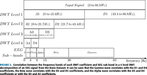 figure 2 from simple detection of epilepsy from eeg signal using local binary pattern transition