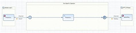 How To Expose A CSV File As A Service With SAP PI PRO Integration