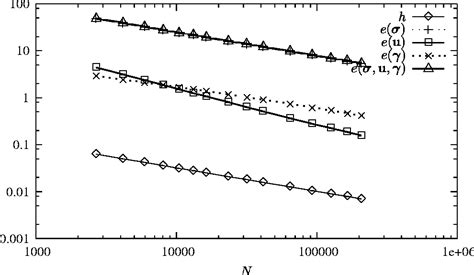 figure 5 1 from an augmented mixed finite element method for linear elasticity with non