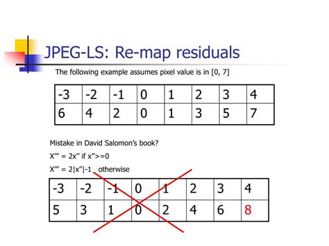 ppt jpeg ls the new standard of lossless image compression powerpoint presentation id 424716