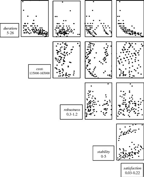 figure 10 from a q learning based memetic algorithm for multi objective dynamic software project