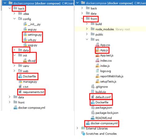Docker Docker Compose Nginx Gunicon Mysql