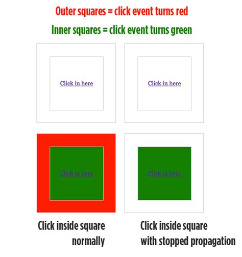 the difference between return false and e preventdefault css tricks