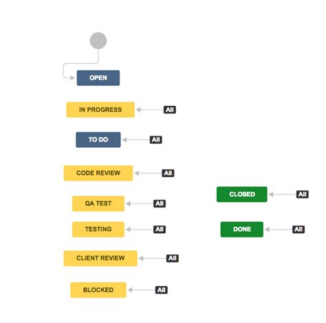 jira workflow tutorial 4 jira workflow conditions sof