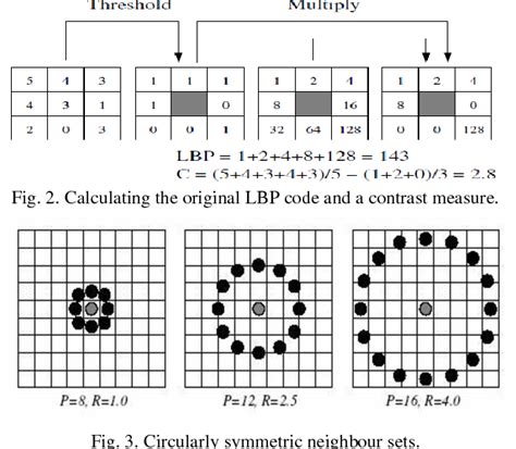 figure 2 from a face recognition technique using local binary pattern method semantic scholar
