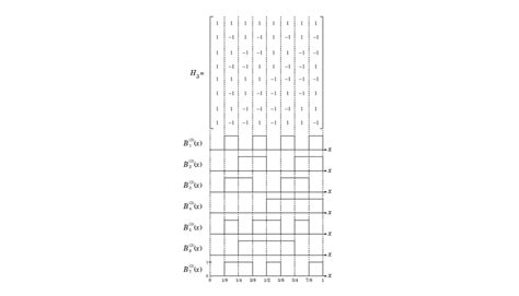 orthogonal chaotic binary sequences based on bernoulli map and walsh functions