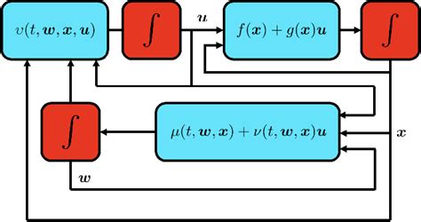 figure 1 from consolidated control barrier functions synthesis and online verification via