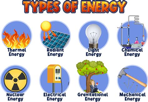 Diagrama De Tipos De Energia 12495556 Vector En Vecteezy