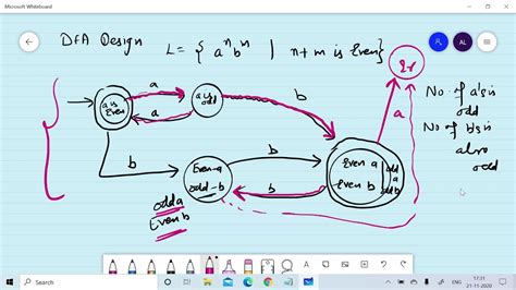 dfa and regular expression design for l {a nb m n m is even} youtube