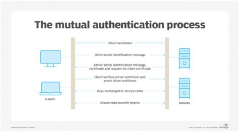 what is mutual authentication