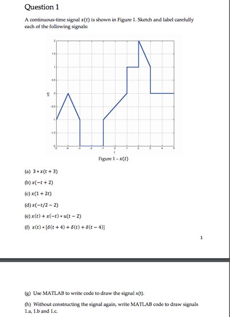 solved a continuous time signal x t is shown in figure 1