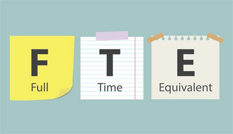How To Calculate Required FTE For Inbound Call Volumes