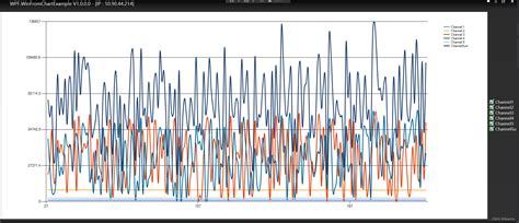 custom x axis label formatting in winform chart contr