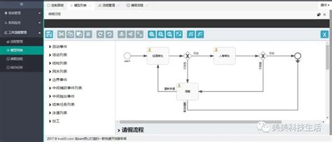 基于springboot mybatis的快速开发模块化脚手架 startboot 和mybatis脚手架 csdn博客
