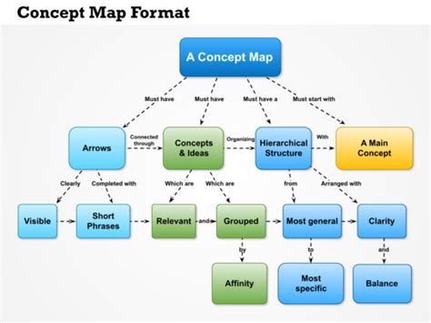 Concept Map Guide PowerPoint Templates And More The SlideTeam Blog
