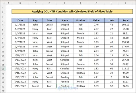 How To Apply The Excel COUNTIF Function In A Pivot Table Calculated Field