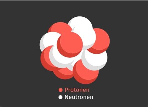 Isotope Definition Zusammenfassung Easy Schule