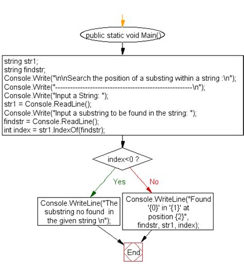 c search the position of a substring within a string