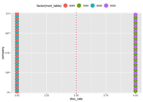 r increase spacing on y axis tick labels ggplot2 stack overflow