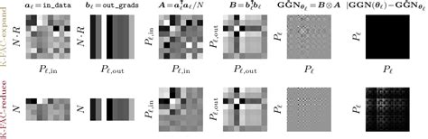 figure 1 from kronecker factored approximate curvature for modern neural network architectures