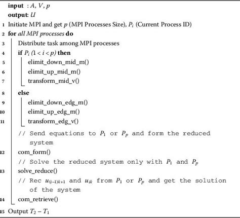 algorithm 1parallel solution for tridiagonal linear equations download scientific diagram