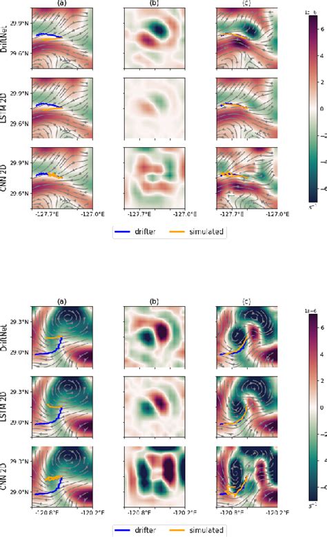 figure 1 from deep learning for lagrangian drift simulation at the sea surface semantic scholar
