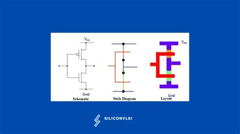 what is a stick diagram in vlsi siliconvlsi