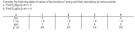 solved consider the following table of values of the