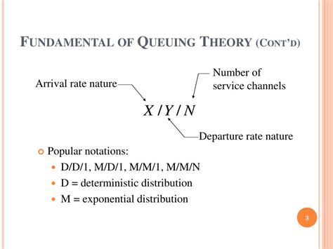 ppt queuing theory powerpoint presentation free download id 2560077