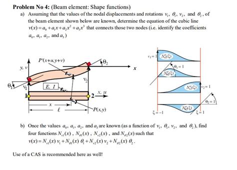 derivation of shape function for beam element home interior design