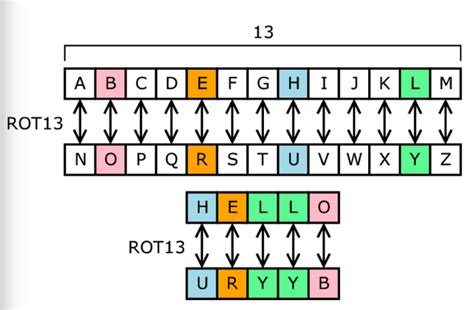 guide to cryptography mathematics privacy canada