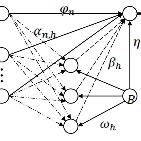 autoregressive neural network architecture arnn download scientific diagram