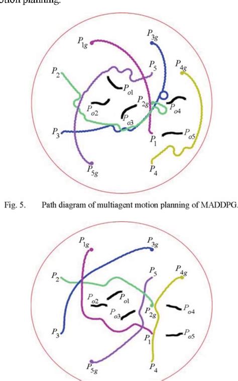 figure 6 from multiagent motion planning based on deep reinforcement learning in complex