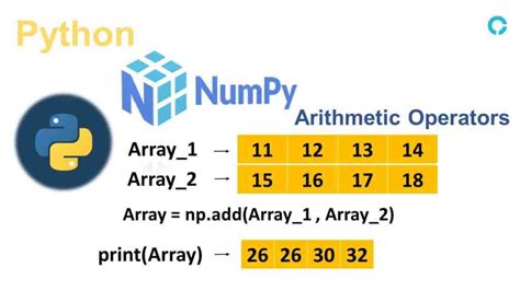 introduction to numpy simple arithmetic operators in python codingstreets