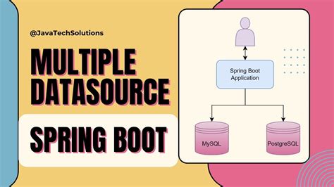 Configuring Multiple Datasources In Spring Boot Step By Step Guide
