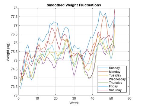signal generation and preprocessing matlab and simulink mathworks united kingdom