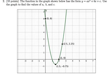 solved 2 10 points the function in the graph shown below has the form y ax bx c use the