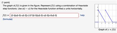 solved the graph of f t f t is given in the