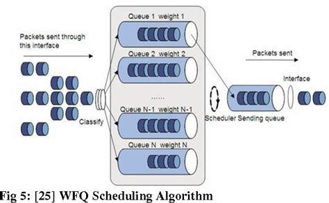 figure 5 from a survey and analysis on scheduling algorithms in ieee 802 16e wimax standard