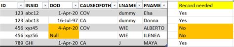 Php And Mysql How To Filter Html Table Data Using Select Options