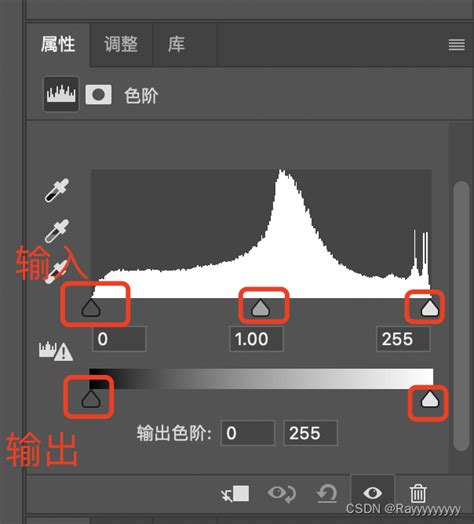 ps里的亮度 对比度 饱和度 色阶算法 opengl实现 ps 对比度实现原理 csdn博客