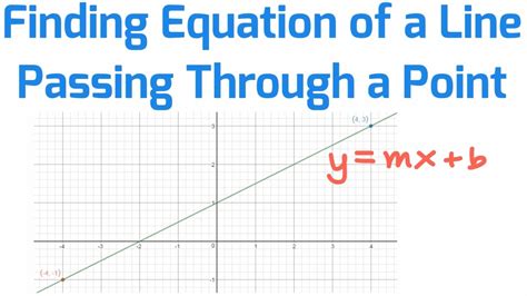 find the equations of lines passing through one point and two points youtube