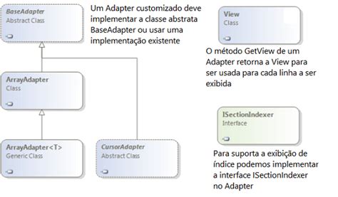 xamarin android listview customizando um adapter