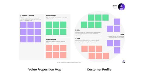 What Is Value Proposition Canvas Example Design Talk