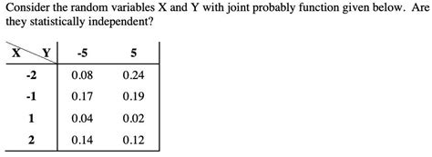 solved consider the random variables x and y with joint