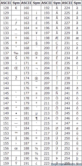 ASCII Character Chart 0 255 8 Bit The PCman Website