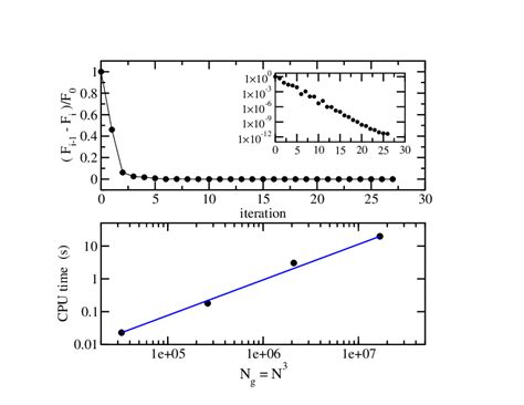 top typical plot of the free energy dierence between two successive download scientific